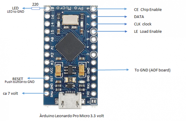 Programming ADF Frequency Synthesizers | hamradio