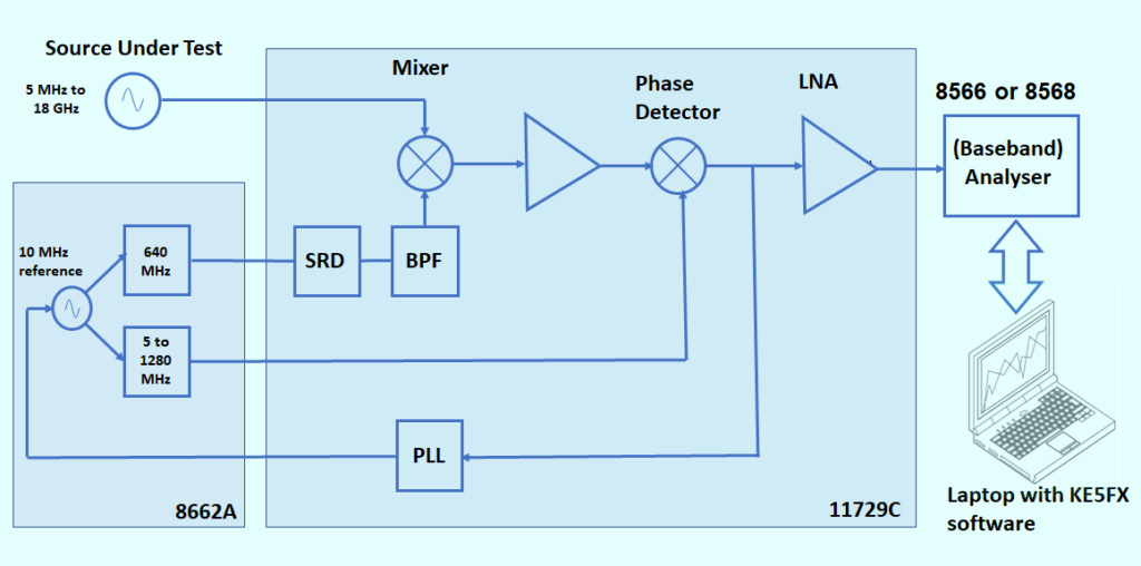 Agile Sources based on the ADF5355 Microwave Wideband Synthesiser with ...