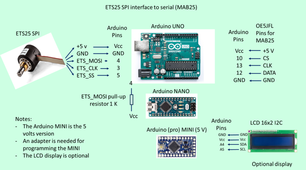 ETS25 SPI converter to serial | hamradio