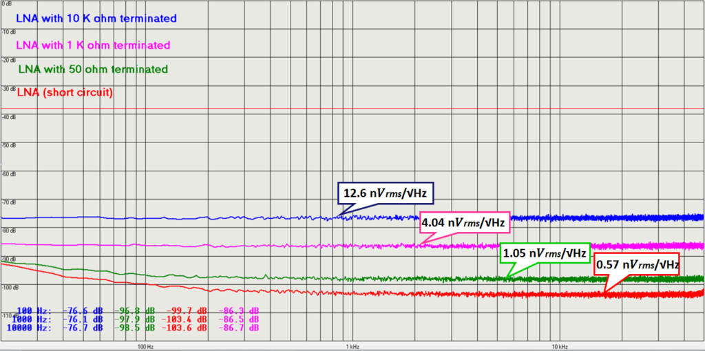 Noise measurements on voltage regulators | hamradio
